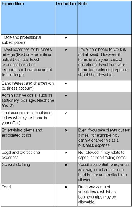 Claiming Business Expenses A Guide For The Self employed Citywire Money claiming-business-expenses-a-guide-for-the-self-employed-citywire-money